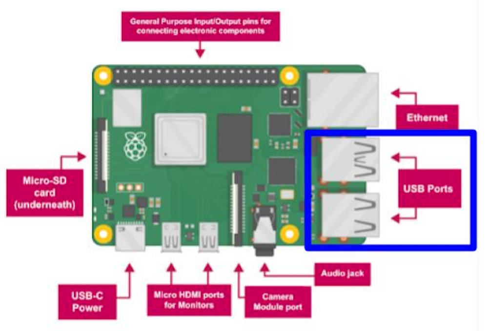 RAD Workshop - EG1004 Lab Manual