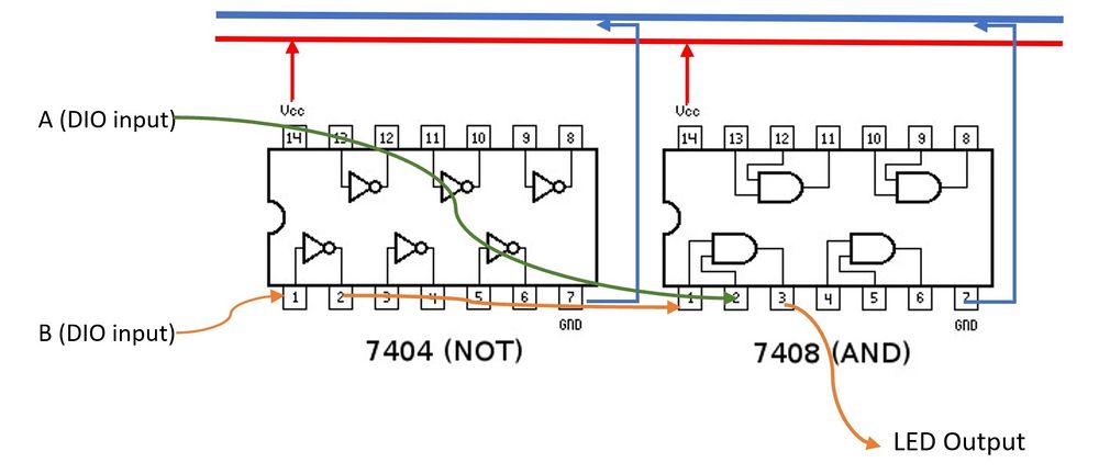 Labview Digital Logic Lab - EG1004 Lab Manual