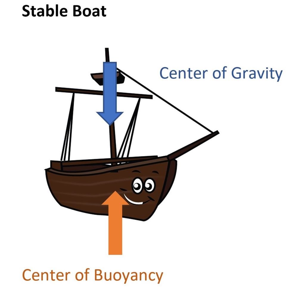 Boat Design Competition - EG1004 Lab Manual