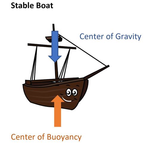 Boat Design Competition - EG1004 Lab Manual