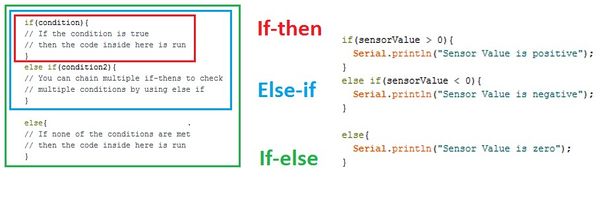 Prototyping with Microcontrollers and Sensors - EG1004 Lab Manual