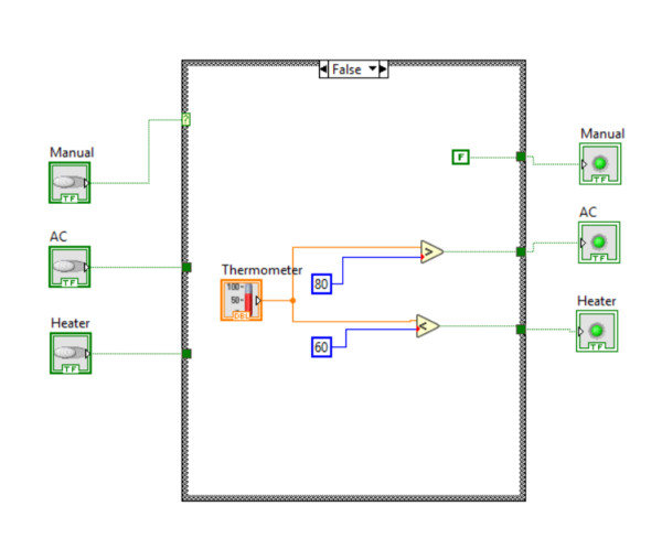 Labview Digital Logic Lab - EG1004 Lab Manual