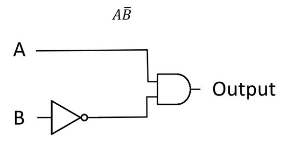 Labview Digital Logic Lab - EG1004 Lab Manual