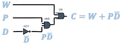 Introduction To Combinational Logic Circuits Ppt