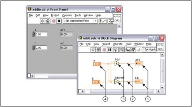 Introduction to LabVIEW & Digital Logic (Virtual) - EG1004 Lab Manual