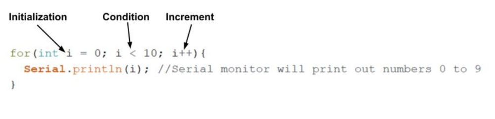 Prototyping with Microcontrollers, Sensors, and Materials (Virtual ...
